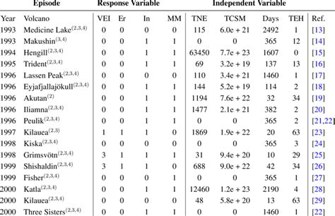 Raw Logistic Regression Training Data Download Table