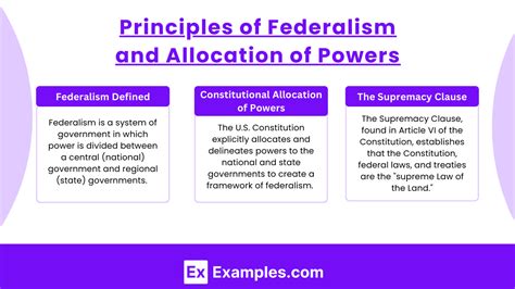 The Relation Of Nation And States In A Federal System Notes And Practice