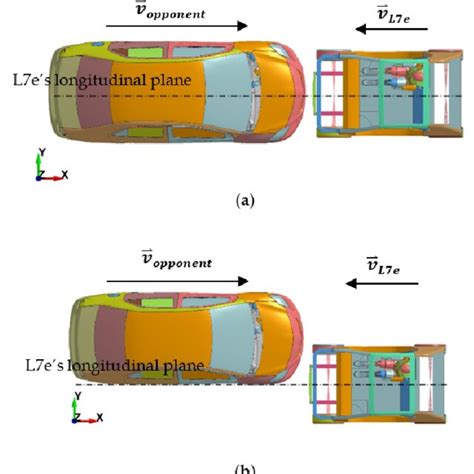 Pdf Safety Assessment And Crash Compatibility Of Heavy Quadricycle Under Frontal Impact Collisions