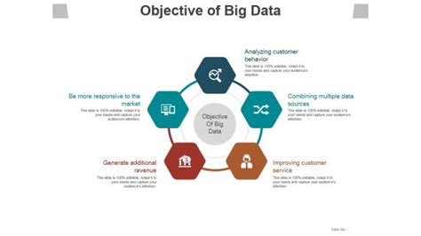 Objective Of Big Data Ppt Powerpoint Presentation File Design Templates