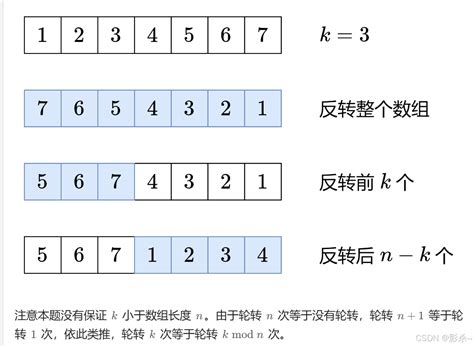 Leetcode热题100（普通数组） Csdn博客