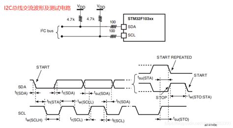 Stm32f103电路引脚功能定义及部分参考电路设计stm32f103引脚定义 Csdn博客