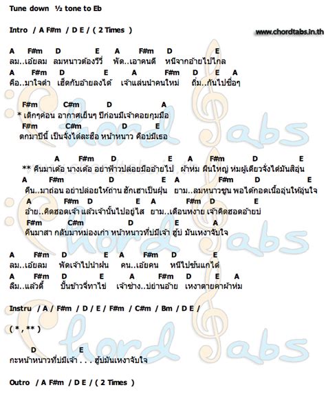 สัญญาหน้าหนาวคอร์ด คอร์ด สัญญาหน้าหนาว เนม สุรพงศ์
