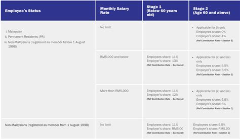 How Is EPF Contribution Calculated Goalsmapper Helpdesk