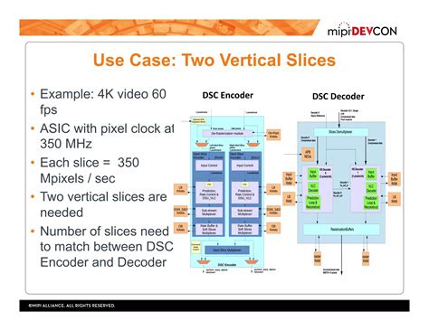 Mipi Devcon 2016 How To Use The Vesa Display Stream Compression Dsc