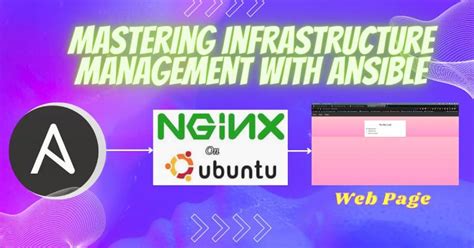 Prasad Suman Mohan On Linkedin Mastering Infrastructure Management With Ansible Simplify