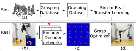 230112249 Towards Precise Model Free Robotic Grasping With Sim To Real Transfer Learning
