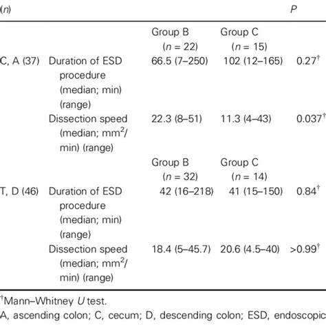 A Japan Nbi Expert Team Jnet Type 1 B Jnet Type 2a C Jnet Download Scientific Diagram