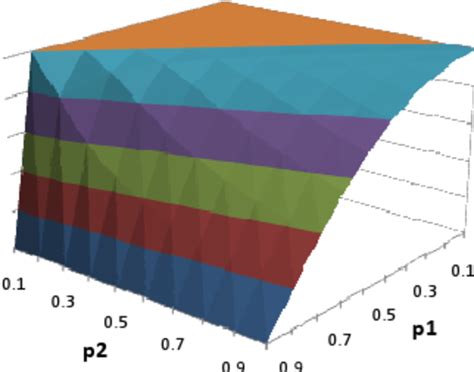 Jfi Parameter Of The Cq Switch With Lqf Scheduling Algorithm For Buffer