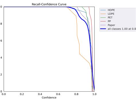 A Computer Vision Model Of Object Detection Tracking Segmentation Upwork