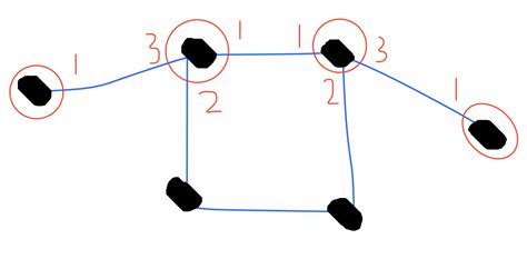 Connected Graph With Two Vertices Of Odd Degrees Not Containing An