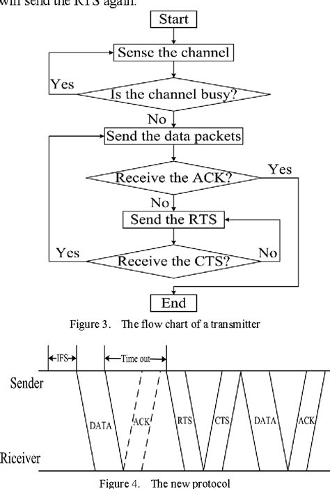 Figure 1 From Design Of Mac Protocols For Underwater Acoustic Ad Hoc Networks Semantic Scholar