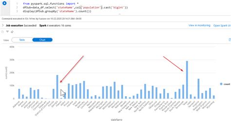 Analyze Data Skew Issues With Azure Synapse Analytics