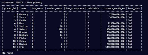 Issue With Foreign Key Relationship Backend Development The