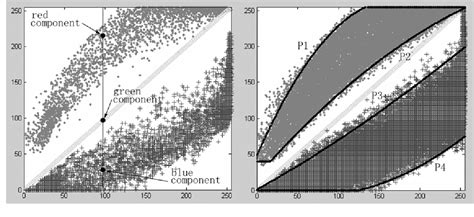 Figure 1 From Automatic Flame Detection Using Video Sequence Analysis