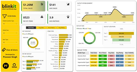 Praveen Singh Portfolio