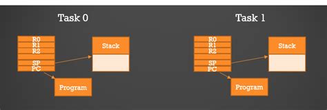 UART Based Debugger Embedded Systems