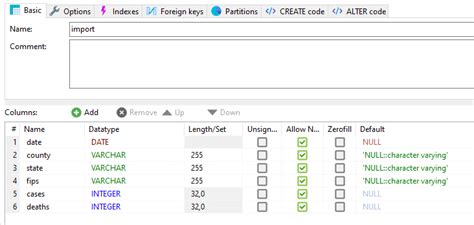 How To Import A Csv Into Postgresql Or Mysql In Gcp — Roel Peters