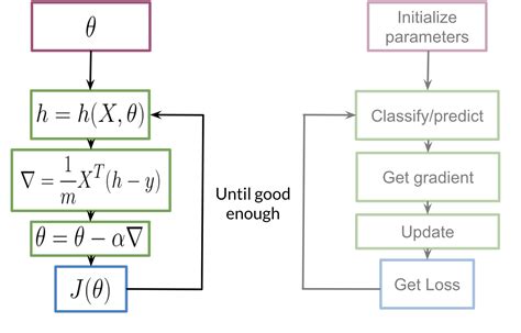Create A Pipeline To Perform Sentiment Analysis Using Nlp