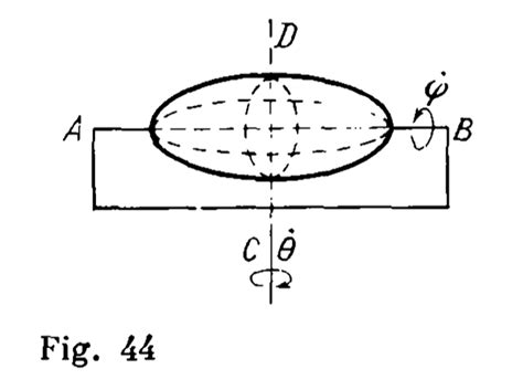 Homework And Exercises Kinetic Energy Of An Ellipsoid Physics Stack