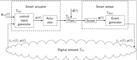 Implementing Block Diagrams In TikZ PGF Plots TeX LaTeX Stack Exchange