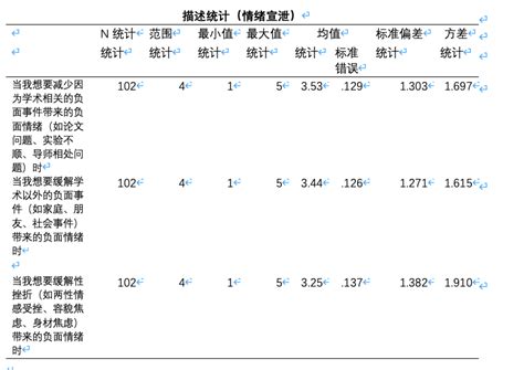 XX大学博士研究生观看露骨性色情内容的动机研究 人人都是产品经理