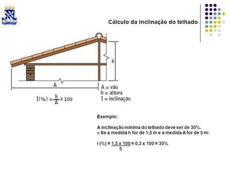 Como Calcular A Inclinacao Do Telhado Retoedu