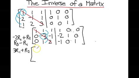 3 Easy Ways To Find The Inverse Of A 3x3 Matrix Wikih