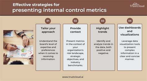 Power Up Internal Control Metrics For Smarter Reporting In 2025