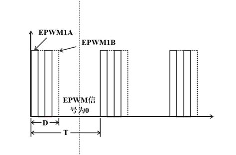 Tms320f280049c Epwm的pc模块的应用 C2000™︎ 微控制器论坛 C2000 微控制器 E2e™ 设计支持
