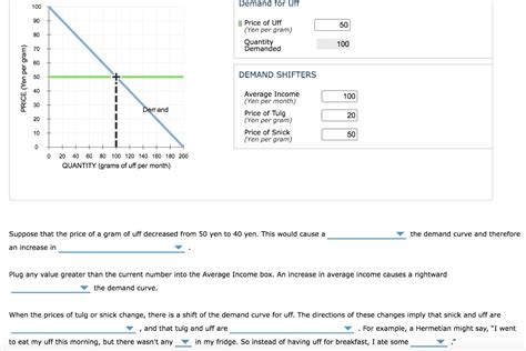 Solved A Demand Puzzle The Following Graph Shows The Chegg Com