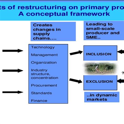 2 Conceptual Framework Source Proctor 2007a Download High Resolution Scientific Diagram