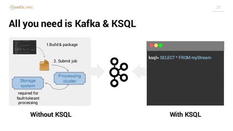 Kafka Streams Vs Ksql For Stream Processing On Top Of Apache Kafka