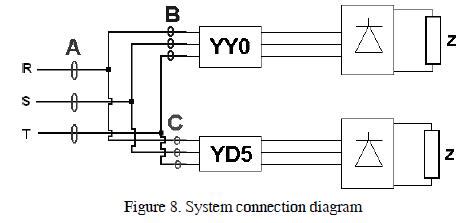 Studying And Simulating Transformer Configuration To Improve Power Quality