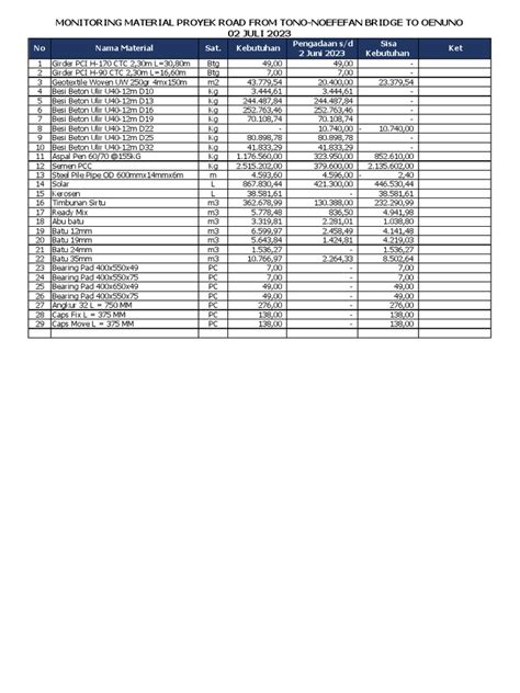 Monitoring Material Pdf