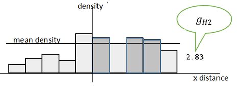 Interpretation Of Histogram Uncertainty With Respect To Bin Heights