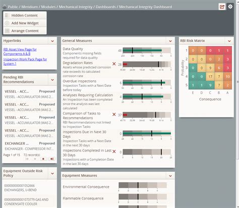 Using Widgets To Add Sections To Dashboards