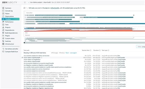 Improving Java Build Speed With Develocity Hedley Proctor