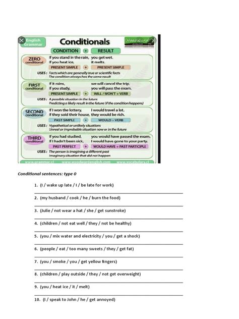 conditional sentences 1 2 3 chart pdf