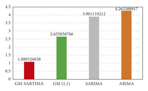 Prediction Of Offset Distance Analysis Download Scientific Diagram