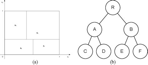 Figure 1 From Title Continuous Non Revisiting Genetic Algorithm With