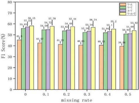 Multimodal Sentiment Analysis Based On Multi‐stage Graph Fusion Networks Under Random Missing