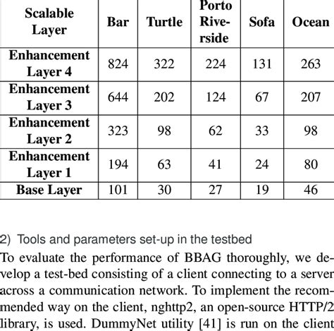 Average Bitrate Kbps Of Five 360 Degree Videos In Our Experiment Download Scientific Diagram