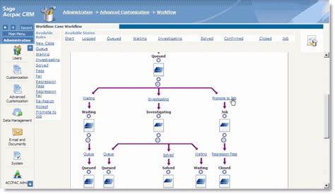 Crm Workflow Integration