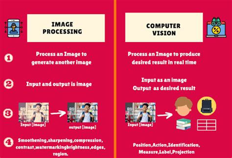 Do Image Processing Computer Vision Object Detection Labelling Using Python By Engineer Raees