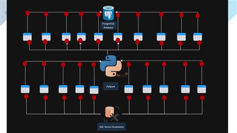 Temidayo Omoniyi On Linkedin Pyspark Python Databasemigration