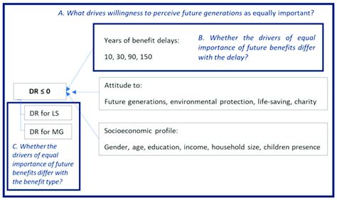The Conceptualization Of The Research Framework Download Scientific