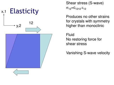 Ppt Elasticity And Equation Of State Powerpoint Presentation Free Download Id 3605064