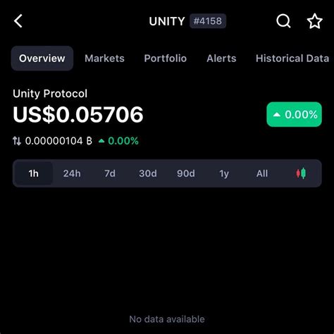 Unitycol Unity Protocol Unityprotocol • Instagram Photos And Videos