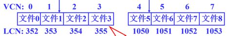 操作系统笔记——linux系统实例分析、windows系统实例分析操作系统案例分析 Csdn博客